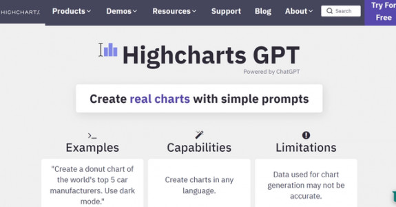 Highcharts – AI Fusion Hub
